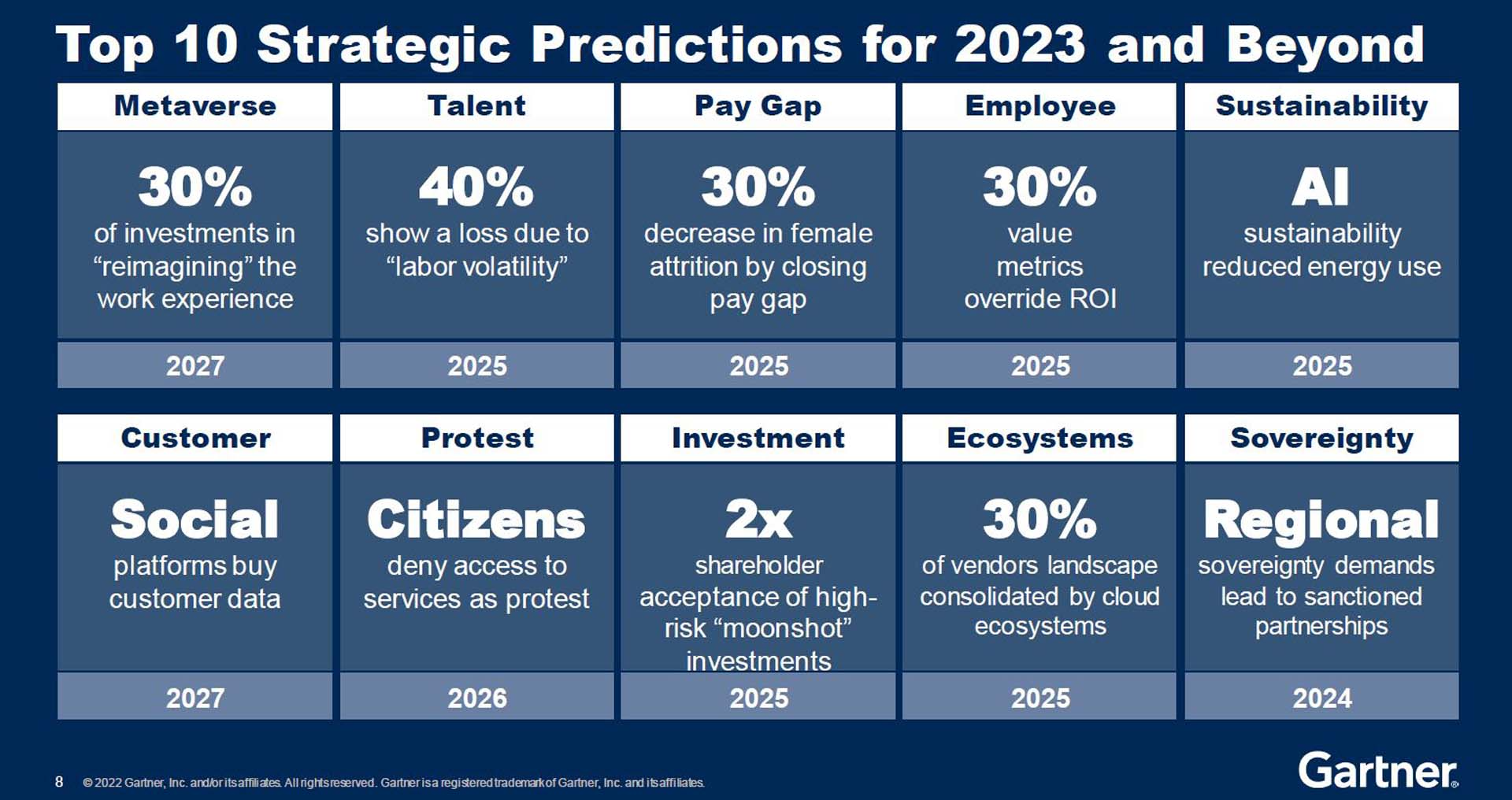 Gartners Top Strategic Predictions For 2023 And Beyond Seizing
