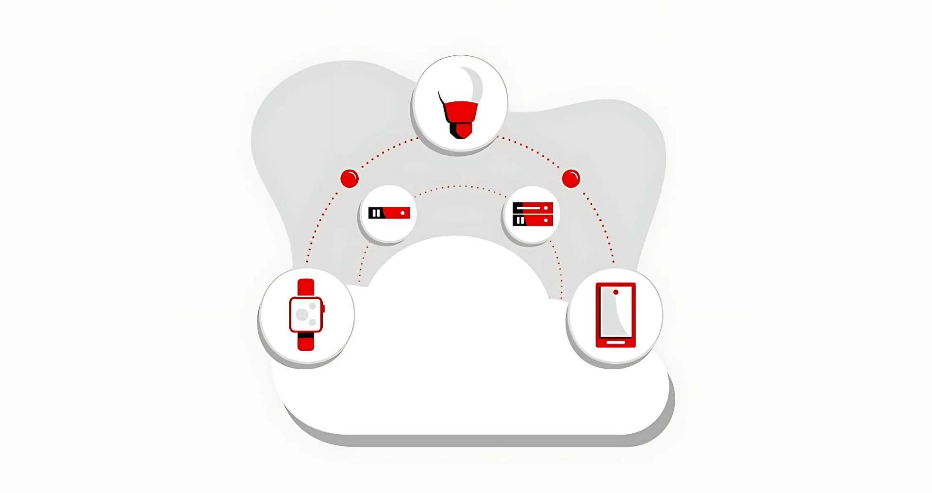 Nouvelle version de Red Hat Device Edge : amélioration de la faible ...